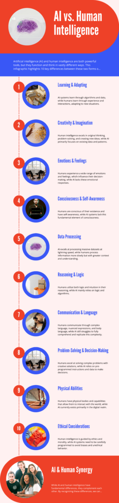 AI vs. Human Intelligence: Exploring the Complementary Nature - The Art of Process