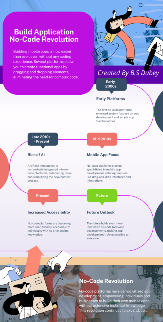 Build Application: No-Code Revolution - The Art of Process