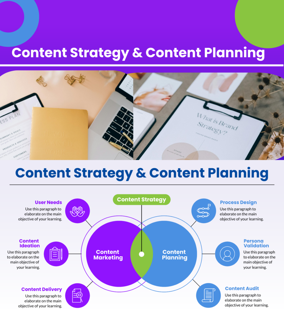Content Strategy & Content Planning: A Winning Combination - The Art of ...