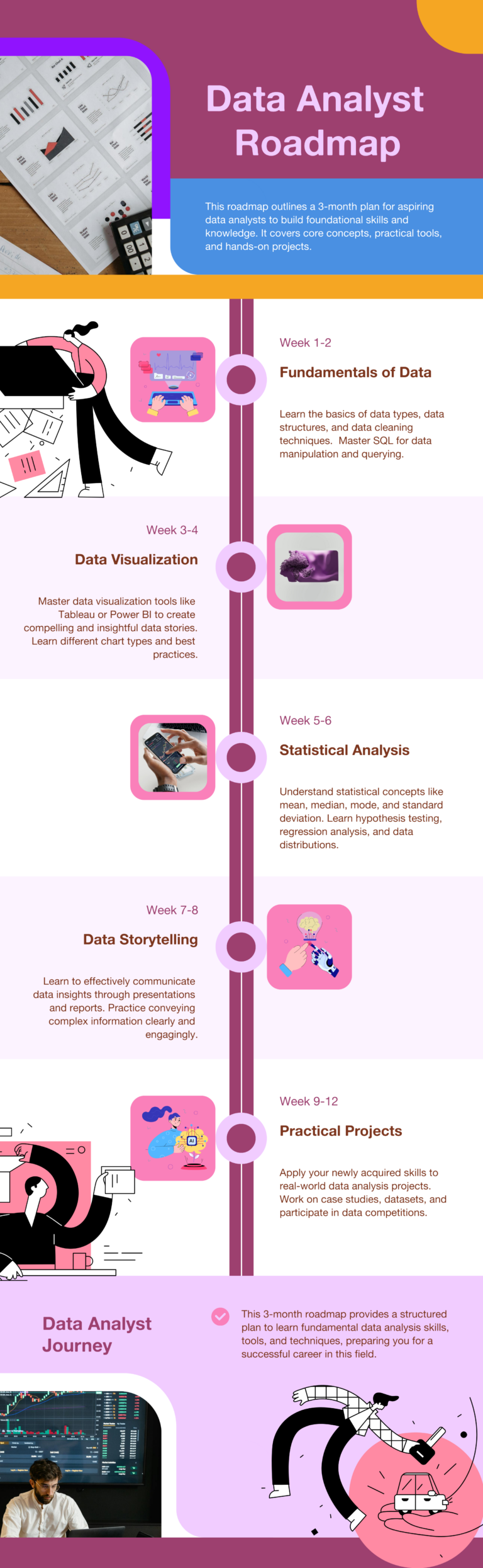 Data Analyst Roadmap - The Art of Process