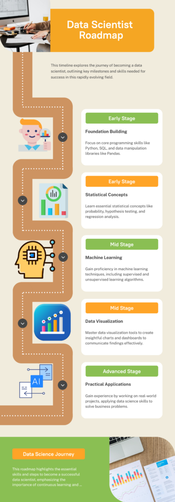 The Data Scientist Roadmap: A Step-by-Step Guide - The Art of Process