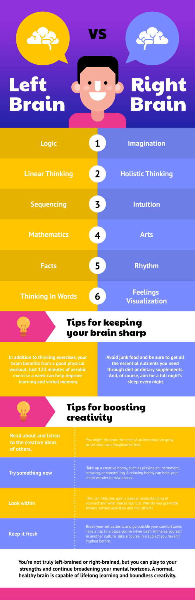 Left Brain vs. Right Brain: Understanding the Key Differences - The Art ...