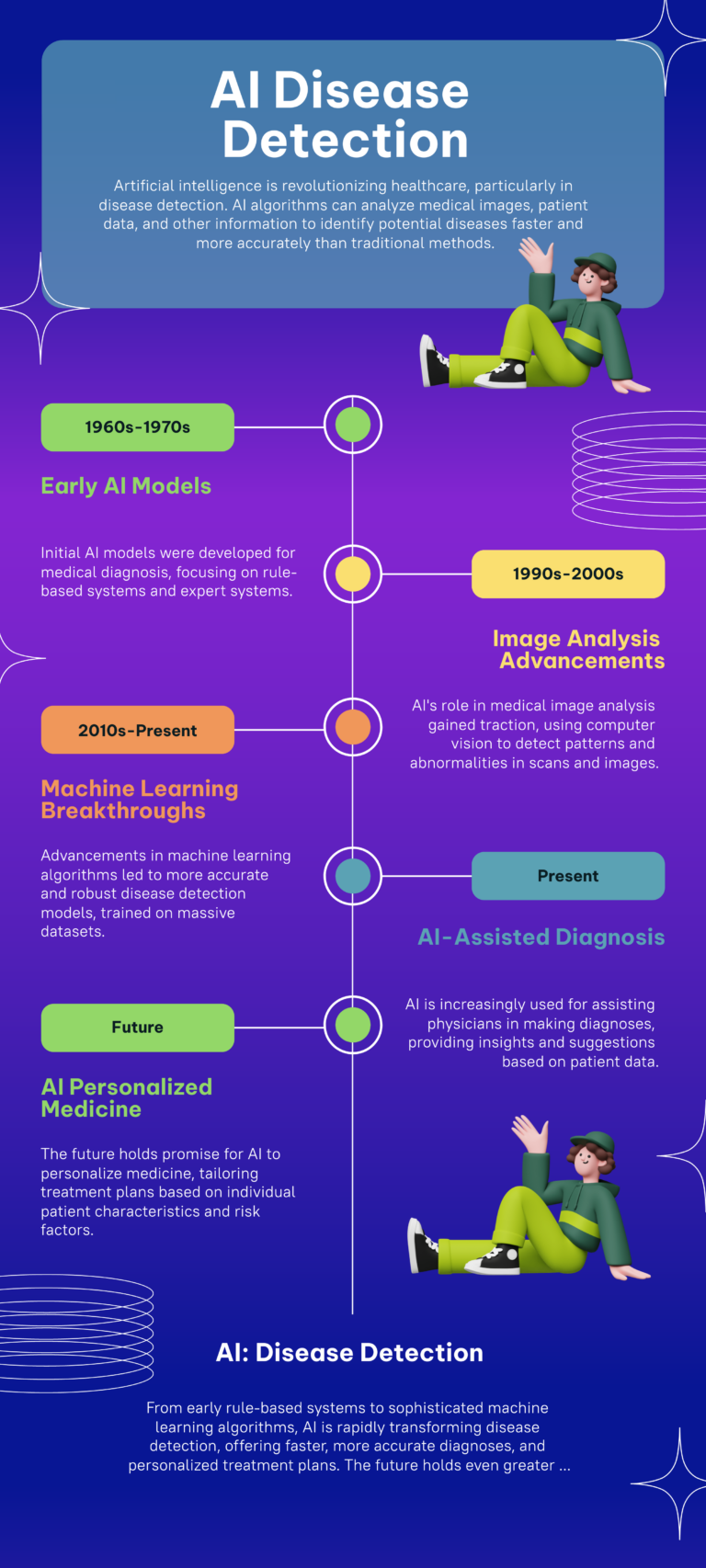 AI Disease Detection - The Art of Process