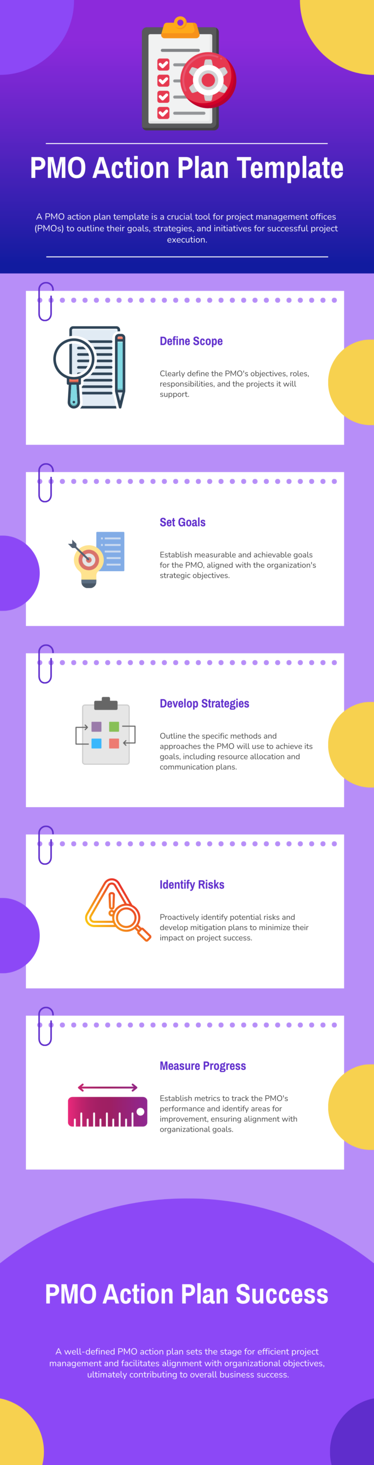 Action Plan Template for Successful Project Management Offices - The ...