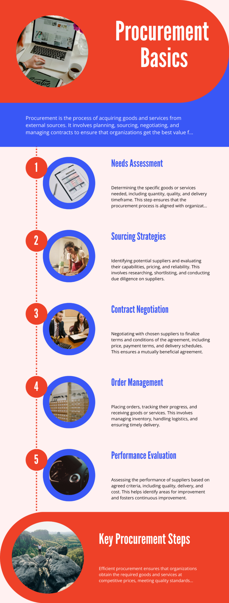 Procurement Basics - The Art of Process