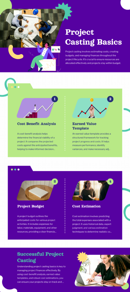 Unlocking the Secrets of Successful Project Casting Basics - The Art of ...