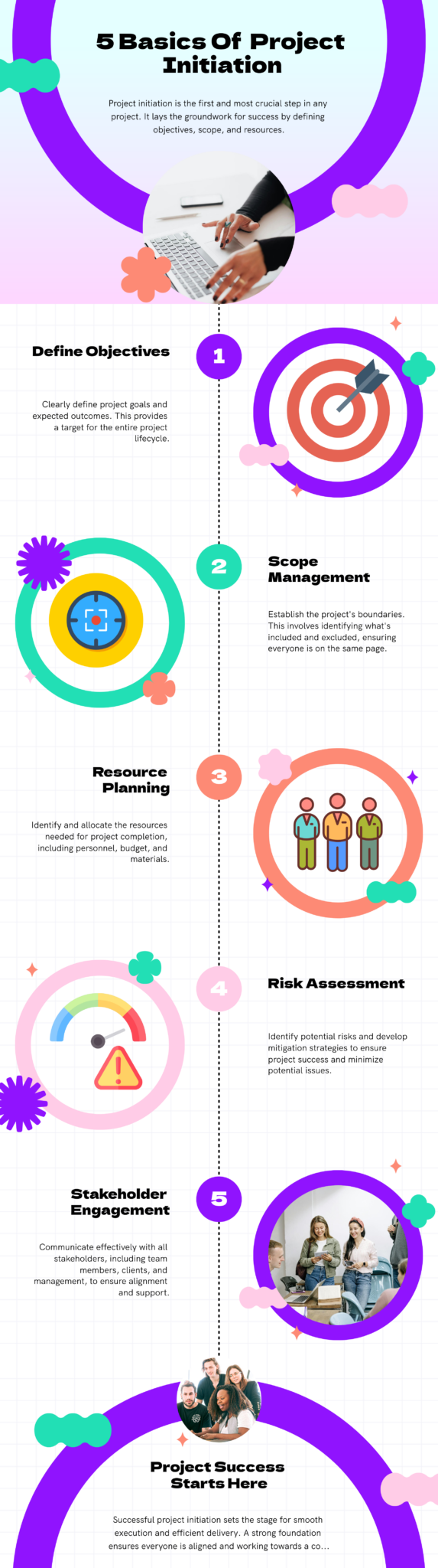 5 Basics of Project Initiation: Setting the Foundation for Success ...