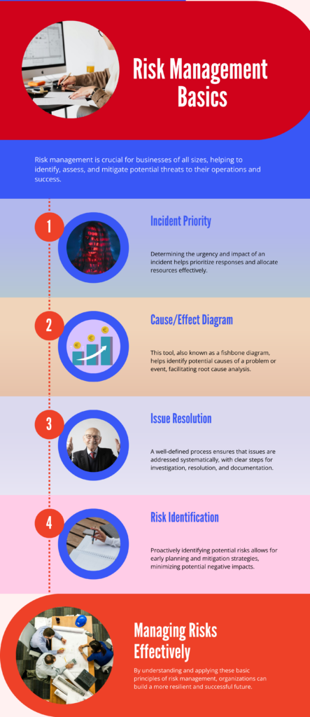 Risk Management: Identifying and Mitigating Business Threats - The Art ...