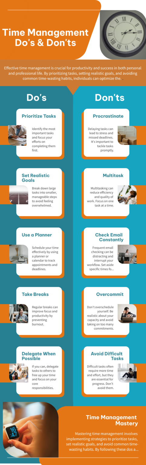 Mastering Time Management: Do's & Don'ts to Boost Productivity - The ...