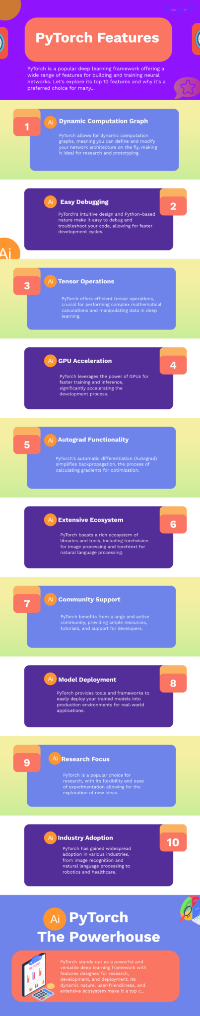 Unlocking the Potential of PyTorch: Top 10 Features Revealed - The Art ...