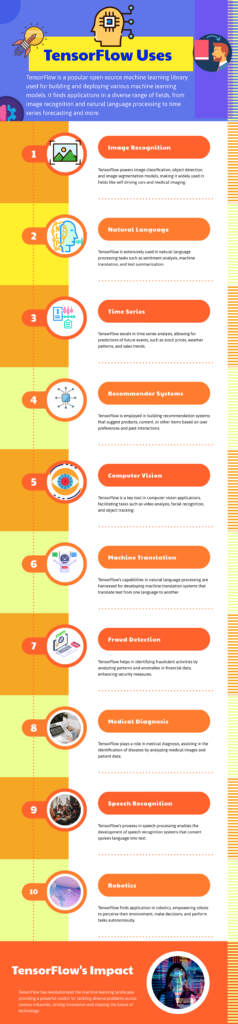 TensorFlow: Unlocking the Potential of Machine Learning - The Art of Process