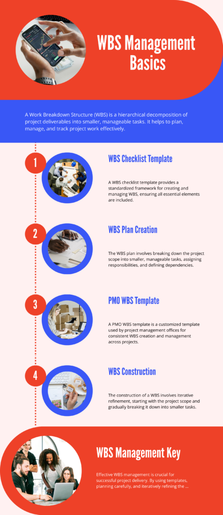 WBS Management: A Key to Successful Project Delivery - The Art of Process